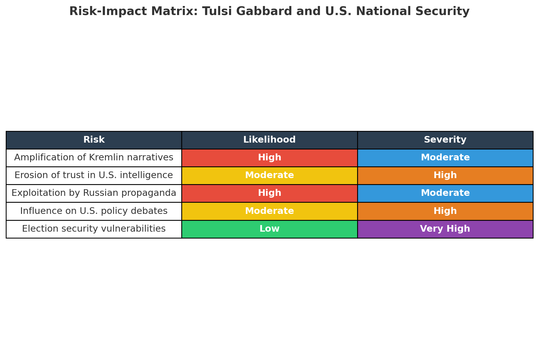 The Politicization of U.S. Intelligence: History, Causes, and ...
