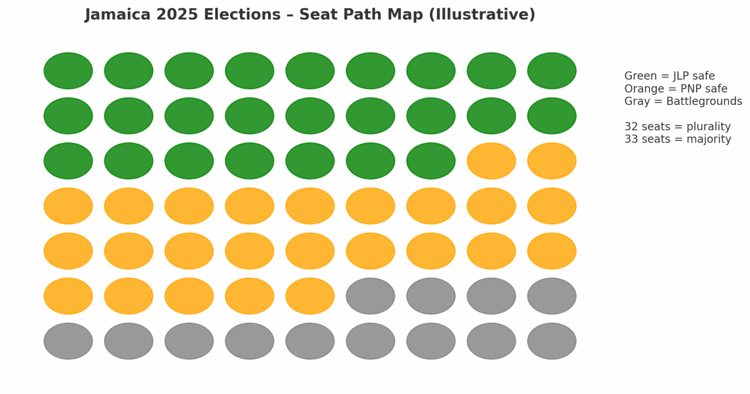 Jamaica’s 2025 General Election: Actors, Outcomes, and What’s at Stake ...
