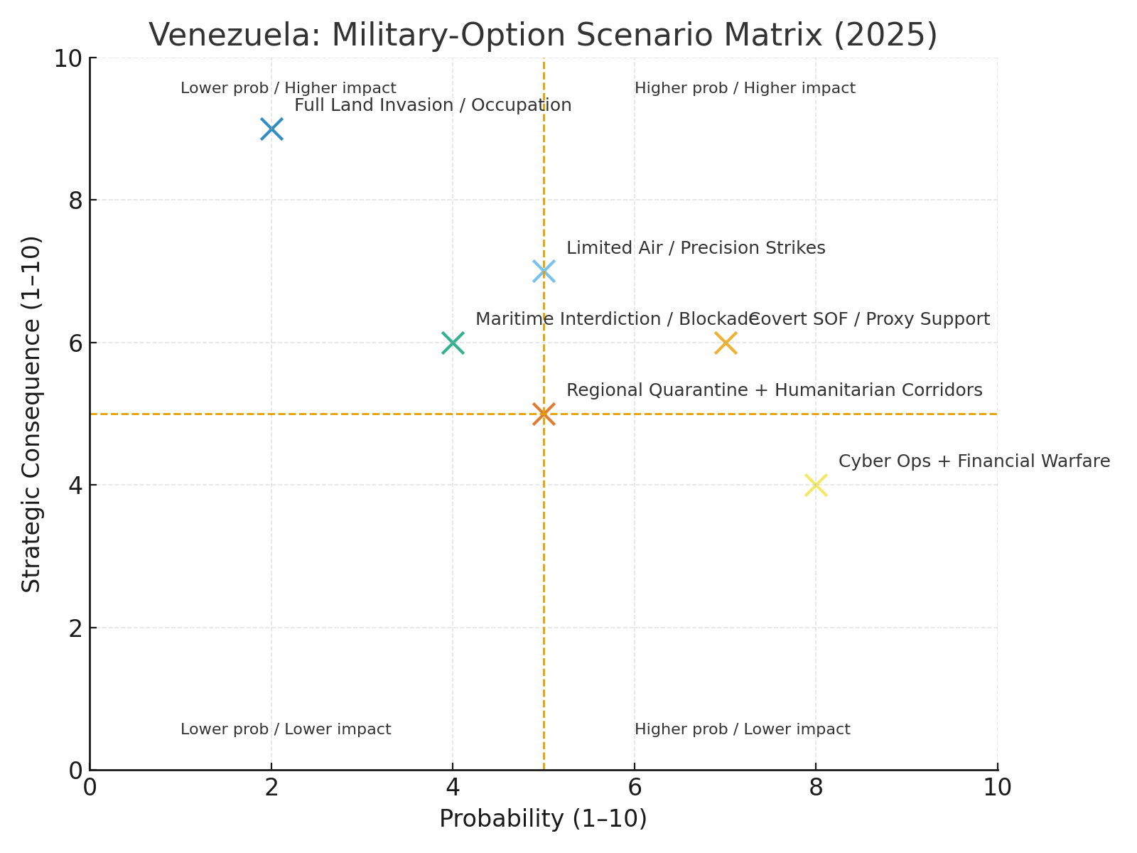 Venezuela: Prospects and Risks of a Military Operation - Robert Lansing ...