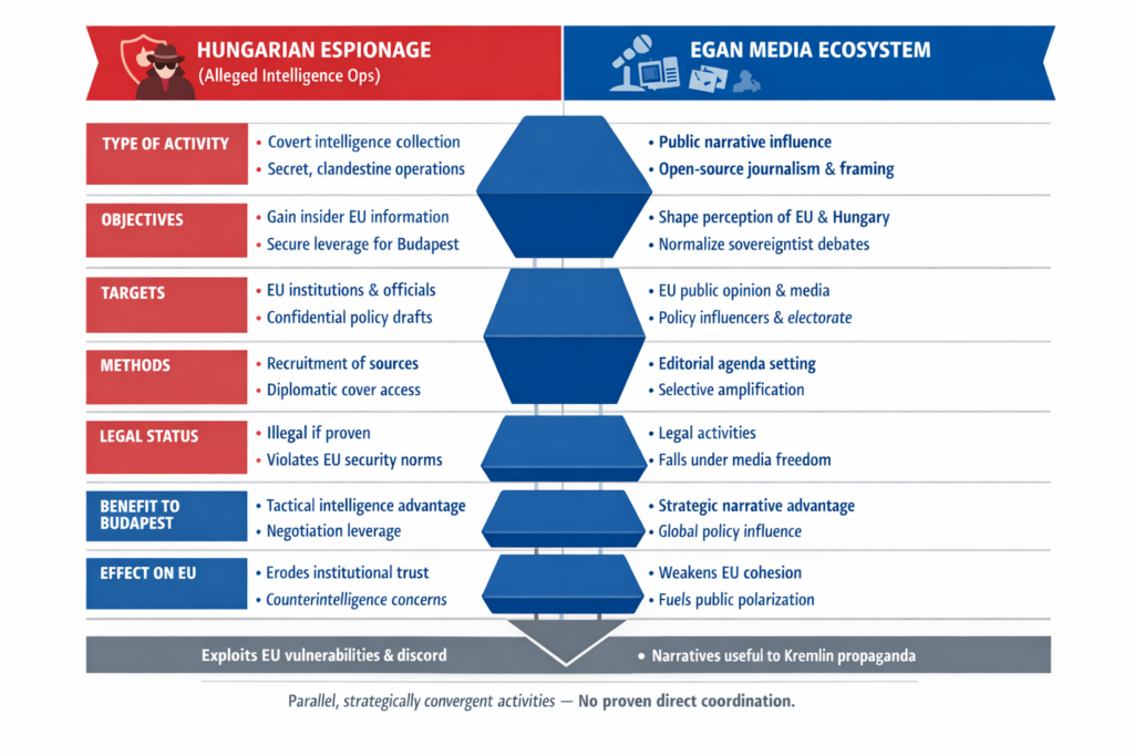 Patrick Egan’s Media Ecosystem: Orbán’s Anglosphere Weapon and Its ...